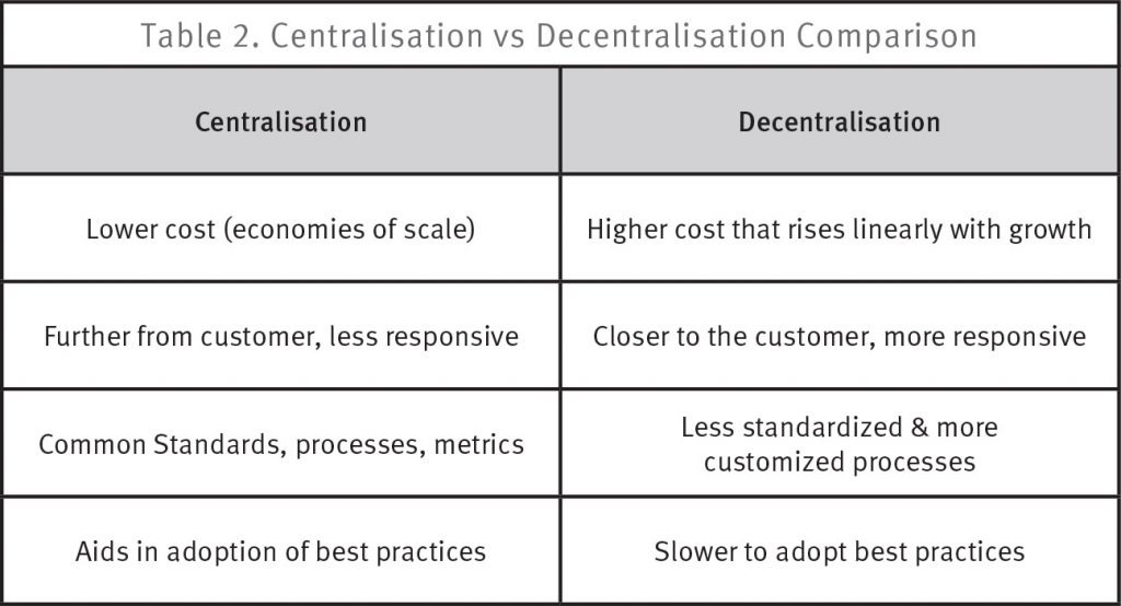 Centralizing your functional resources – AH Anderson Consulting – BLOG